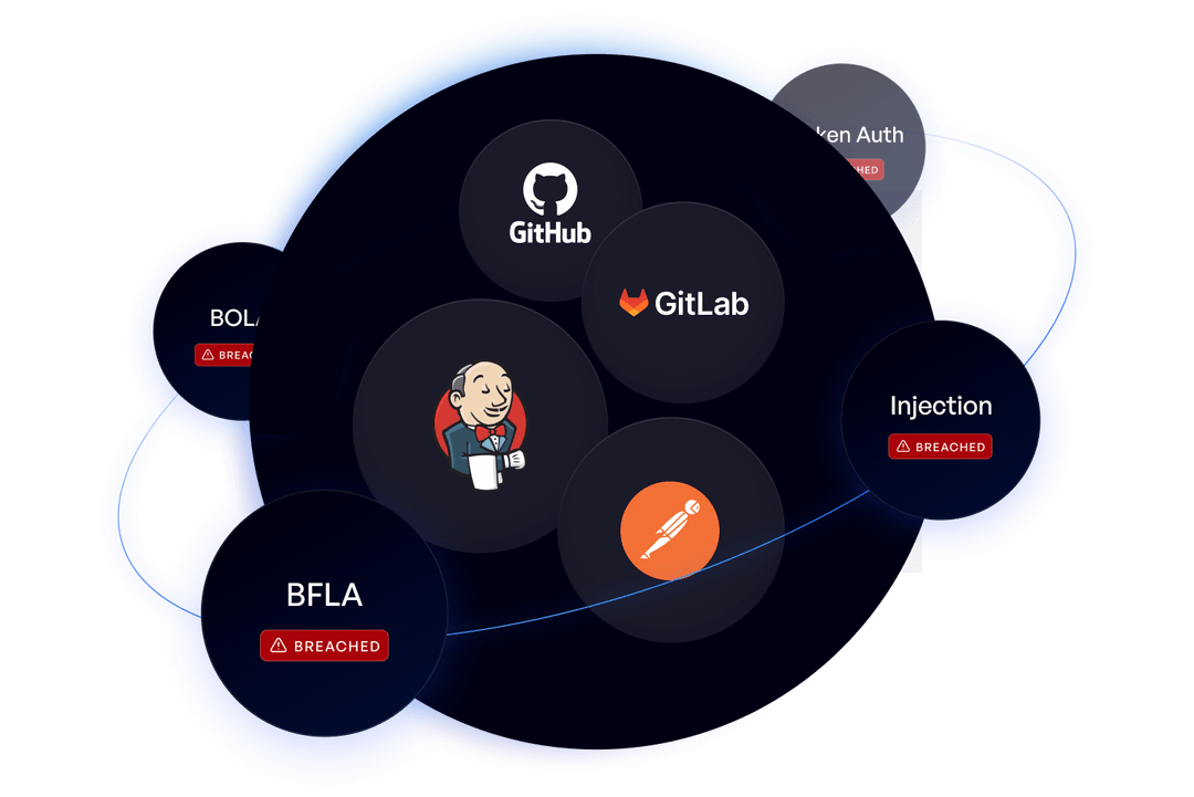 Pynt Effortless Api Security Testing